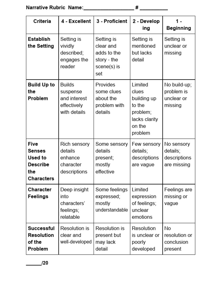 Narrative Planning Rubric Version 2 | PDF