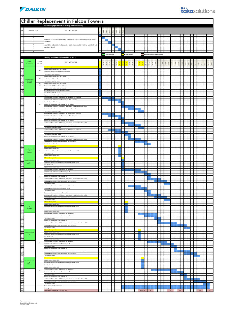 Chiller Replacement Schedule for Falcon Towers | PDF