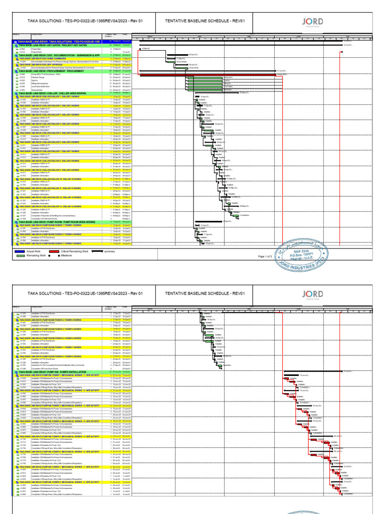 JORD Work Plan - MV, TTS, FM, PG, DPT & CHWP Replacements | PDF ...