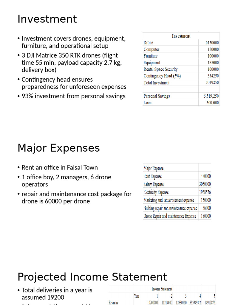FYP Finance Part Slides-1 | PDF | Revenue | Expense
