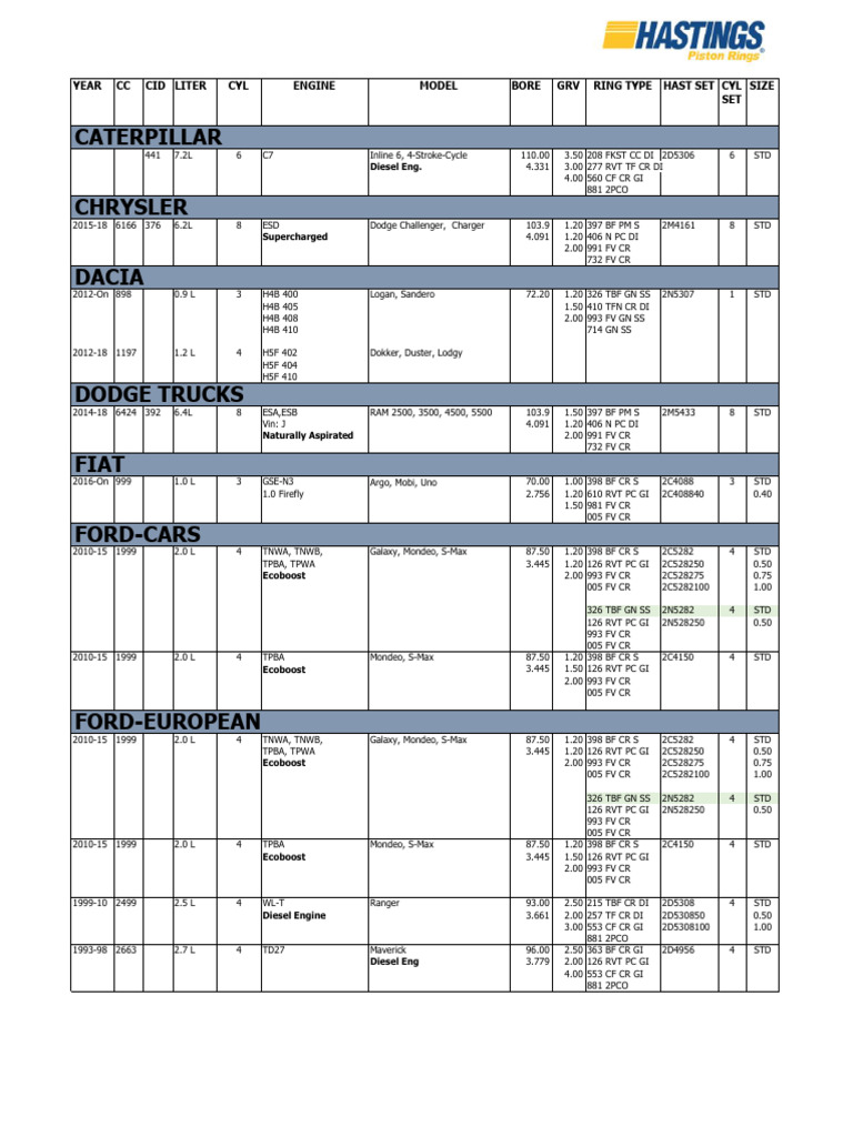 hastings nowe | PDF | Motor Vehicle | Rotating Machines
