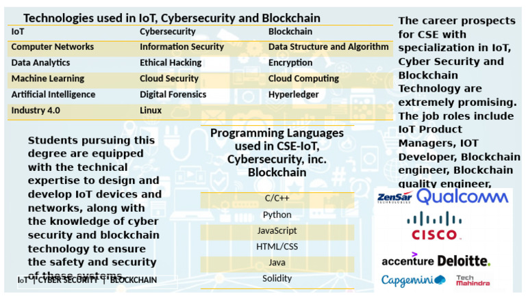 Technologies Used in Iot, Cybersecurity and Blockchain: C/C++ Python ...