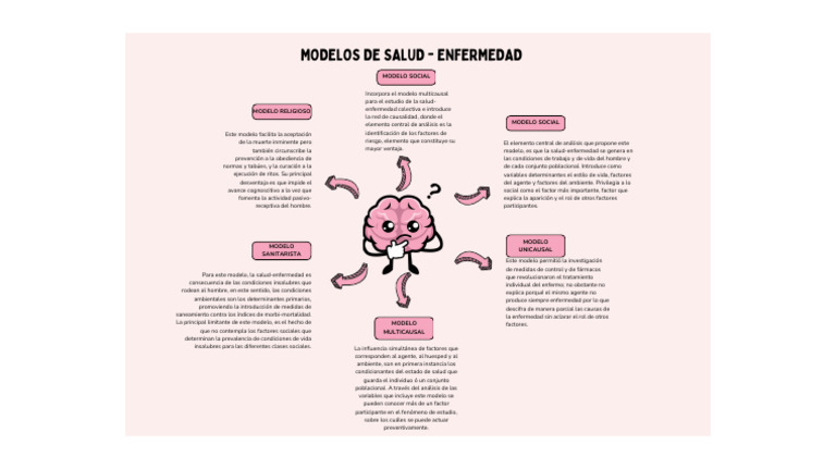 Modelos de Salud y Enfermedad: Análisis | PDF | Medicina CLINICA