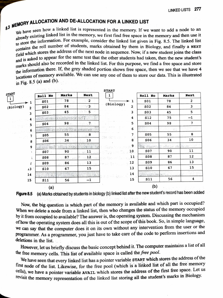 Linked LIst Part | PDF | Pointer (Computer Programming) | Computer ... Linked LIst Part | PDF | Pointer (Computer Programming) | Computer ...