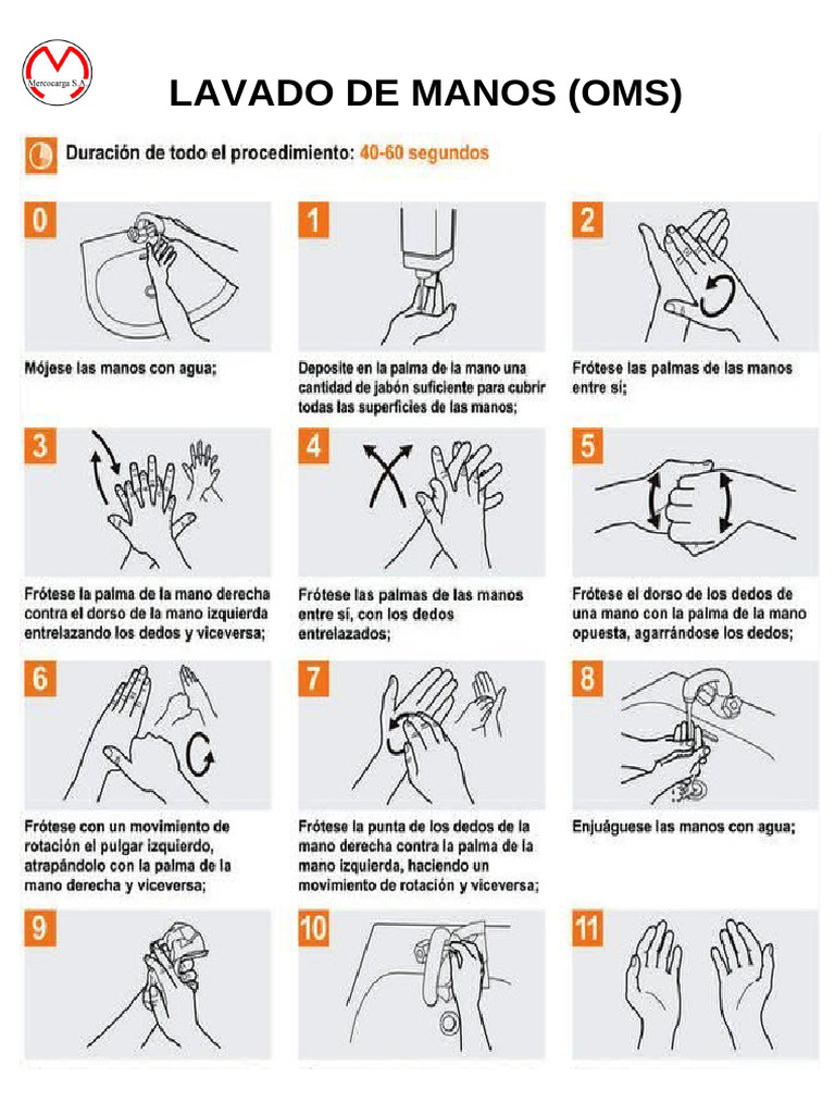 Lavado de Manos Oms | PDF