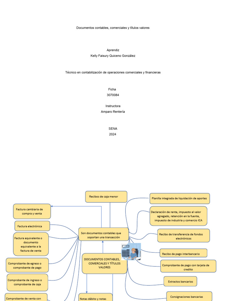 Mapa Mental Documentos Contables | PDF | Contabilidad | Bancos