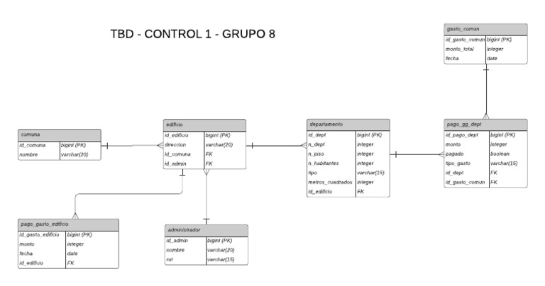 TBD - GRUPO 8 - MR | PDF