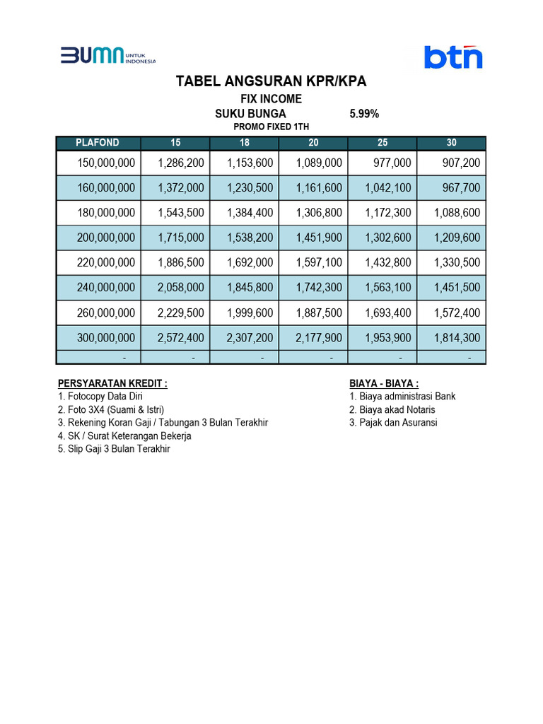 TABEL ANNGSURAN KPR PLATINUM 2024 5.99% | PDF