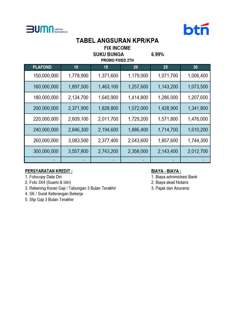 Tabel Anngsuran KPR Platinum 2024 | PDF