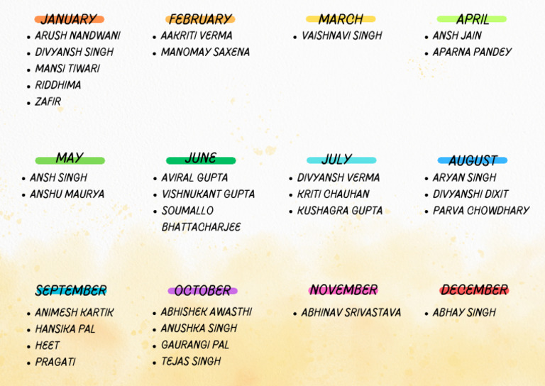 Birthdays Chart | PDF