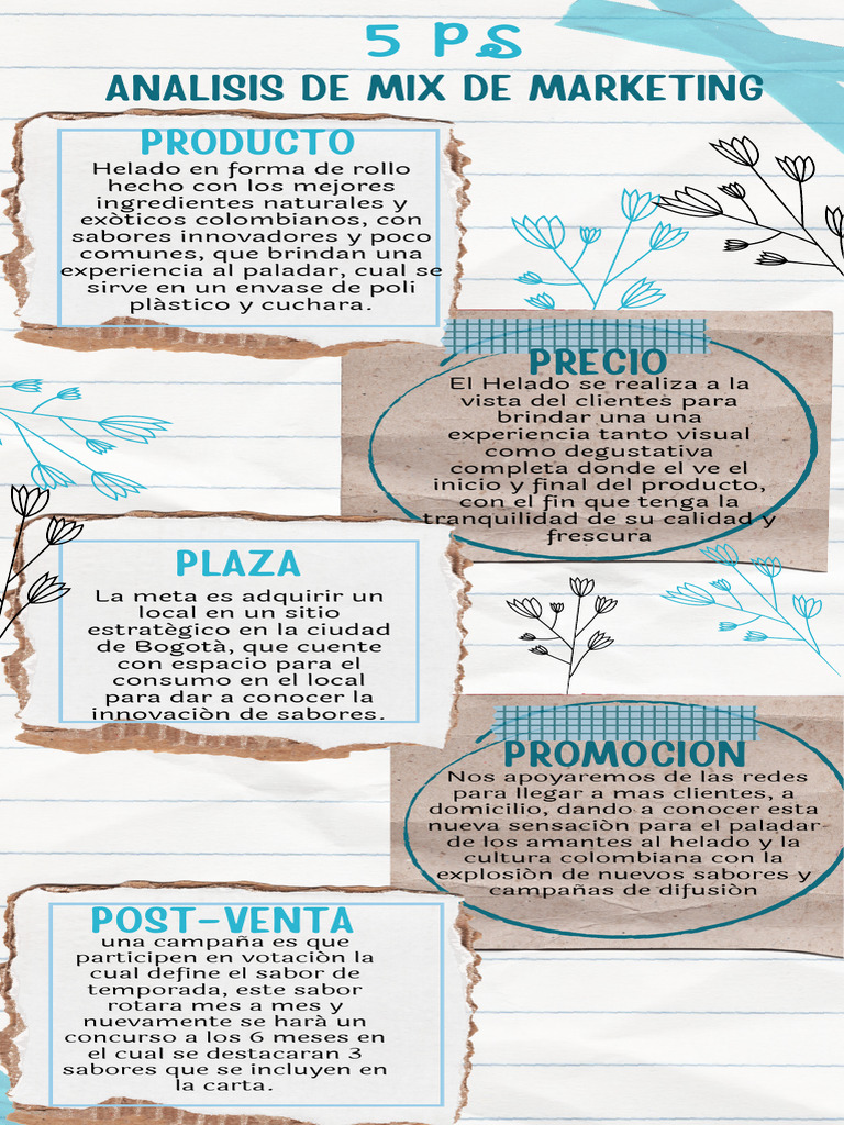 Producto: Analisis de Mix de Marketing | PDF