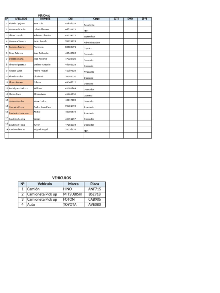 8. Lista de Personal | PDF