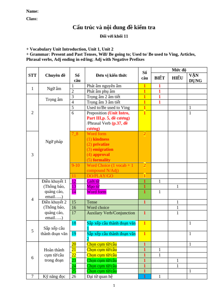K11-NỘI DUNG KT GHK1_ 2024-2025 | PDF