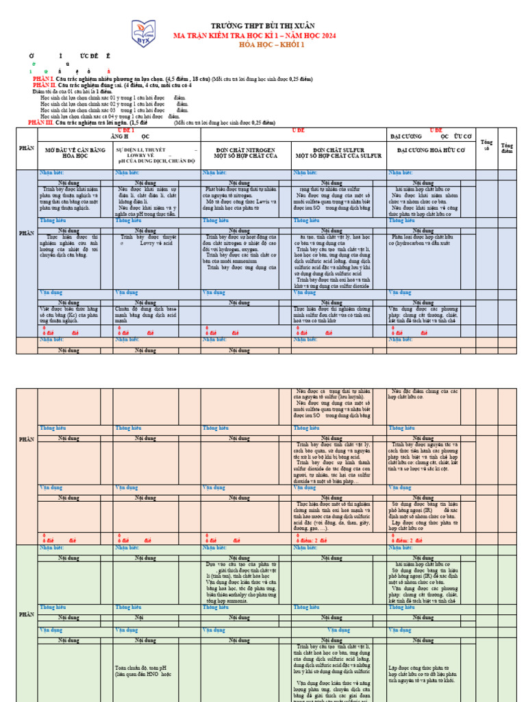 Hoa 11 - Ma Tran HK1 | PDF