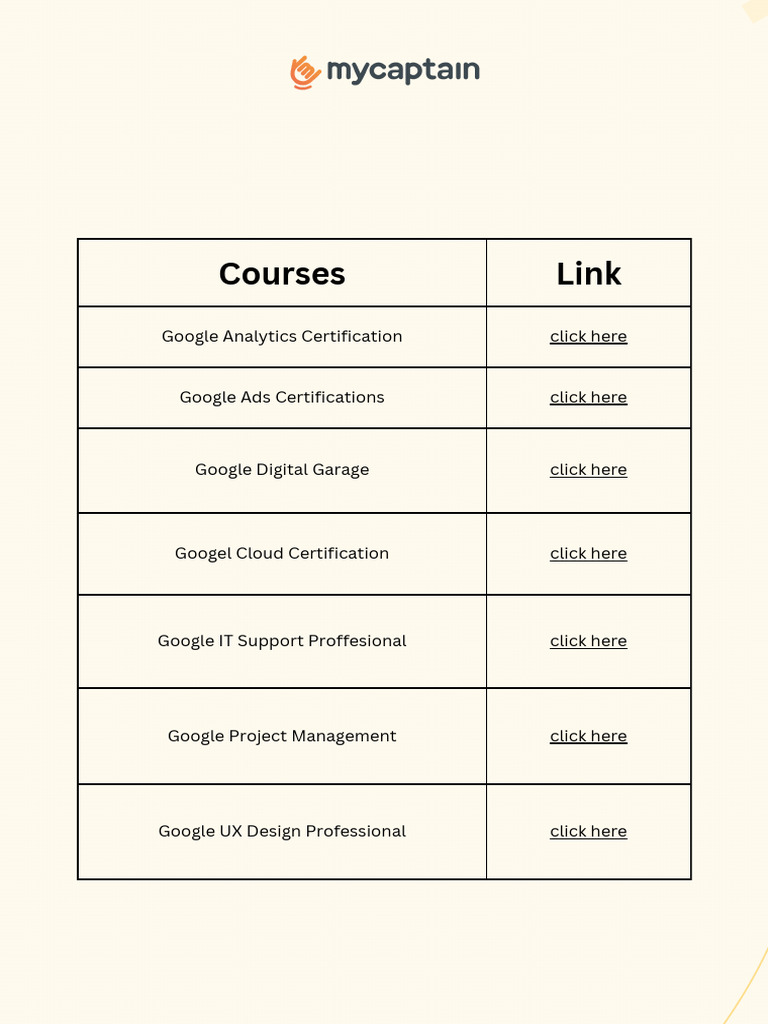 Google certification | PDF
