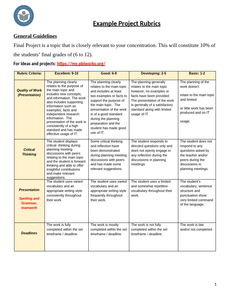 Student's Project Rubrics (1) | PDF | Rubric (Academic) | Vocabulary