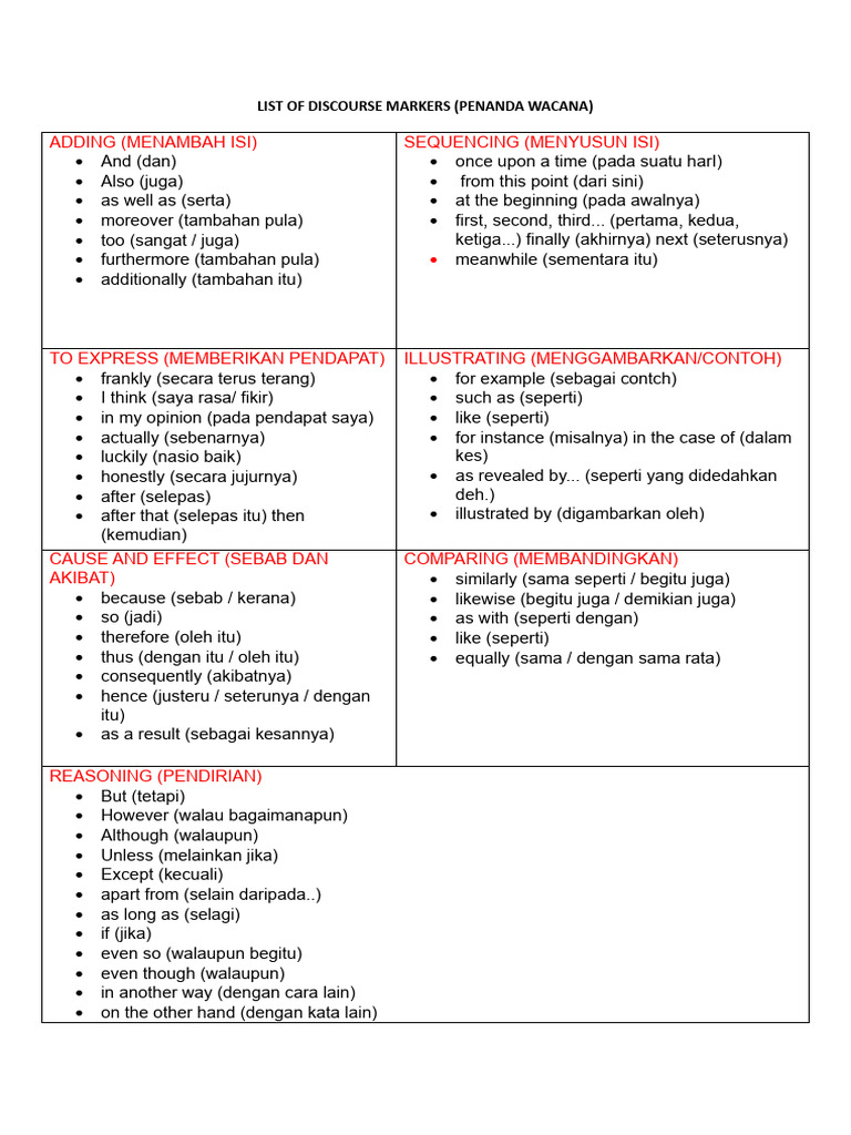 Writing Module | PDF