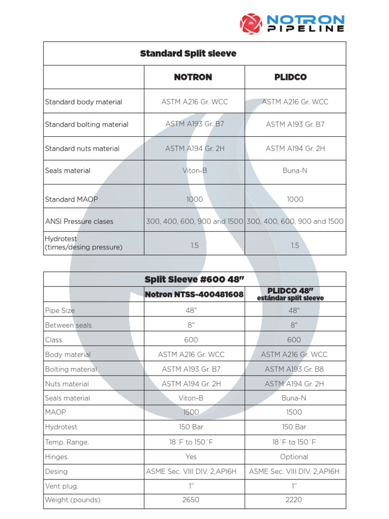 Tabla Comparativa Pdf