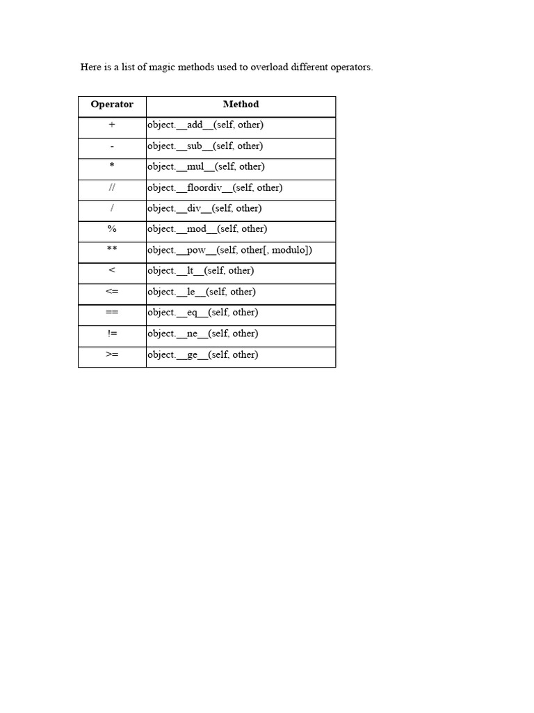 Magic Methods for Operator Overloading | PDF