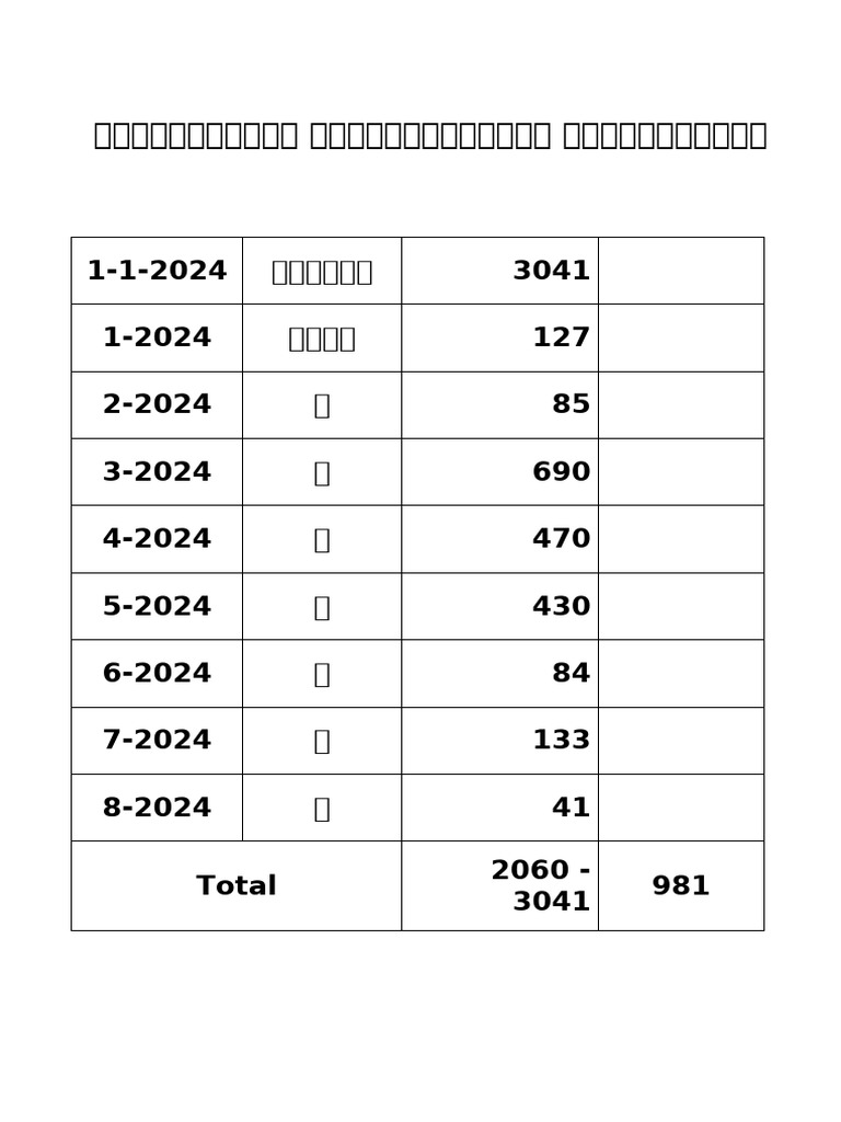 1-1-2024 ဂိုဂိုဂိုဂိုဂိုဂို 3041 1-2024 ဂိုဂိုဂိုဂို 127 2-2024 ဂို 85 3-2024 ဂို 690 4-2024 ဂို ...
