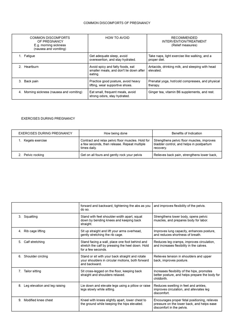COMMON DISCOMFORTS OF PREGNANCY | PDF | Pelvis | Pregnancy