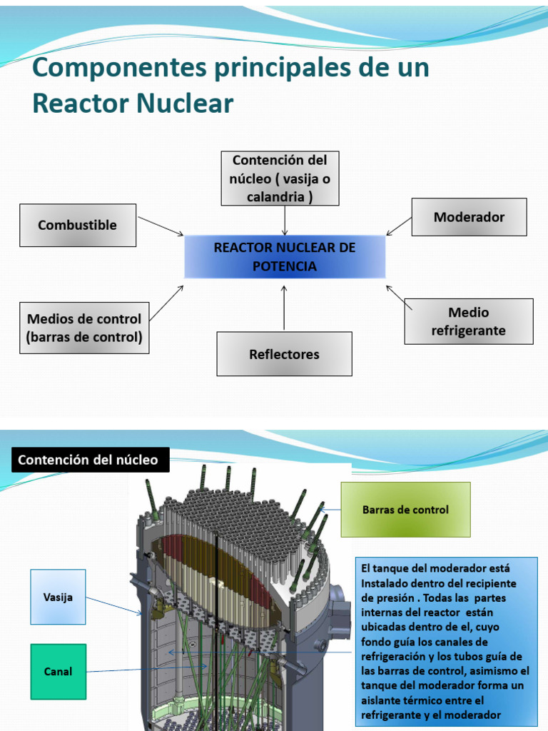 Reactores Nucleares y Sistemas Principales. | PDF | Combustible nuclear | La energía nuclear