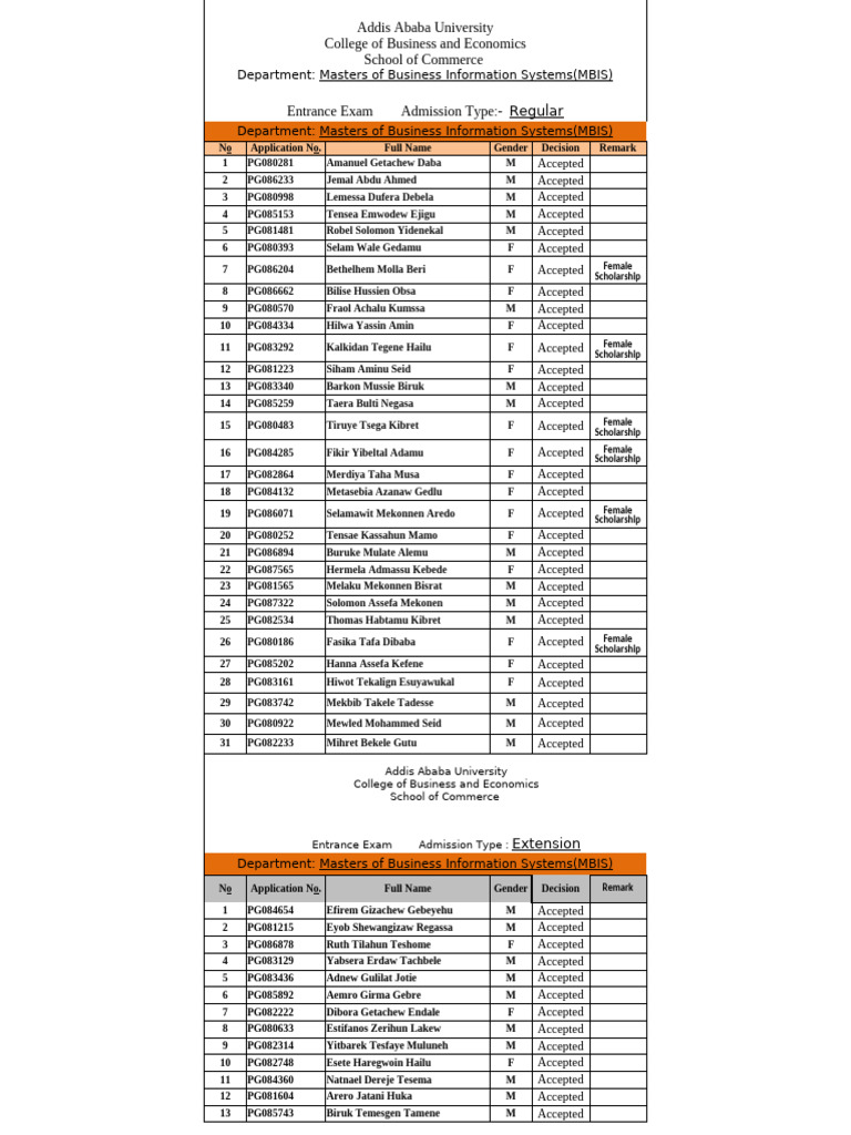 Masters of Business Information Systems (MBIS) | PDF