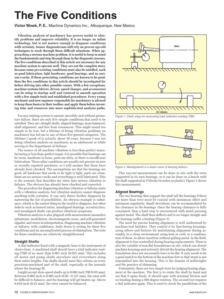 The five conditions | PDF | Mechanical Engineering | Applied And Interdisciplinary Physics