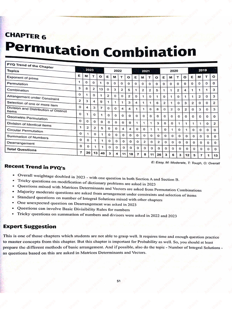 Permutation and Combinations Last 5 Year Pyq | PDF