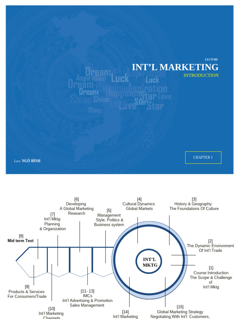 2023 - W1 - Chapter 1 - Intl MKTG | PDF | Marketing | Business