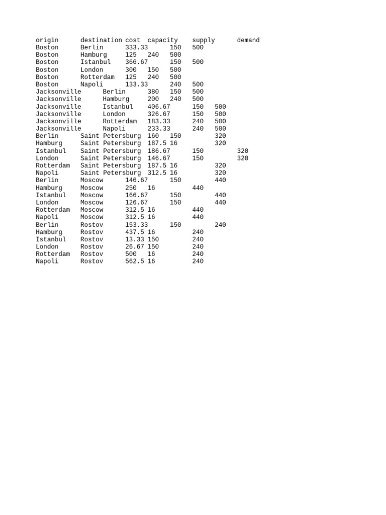 Qc Data Pdf