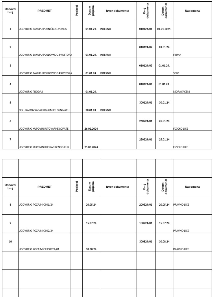 Delovodnik 2024 | PDF