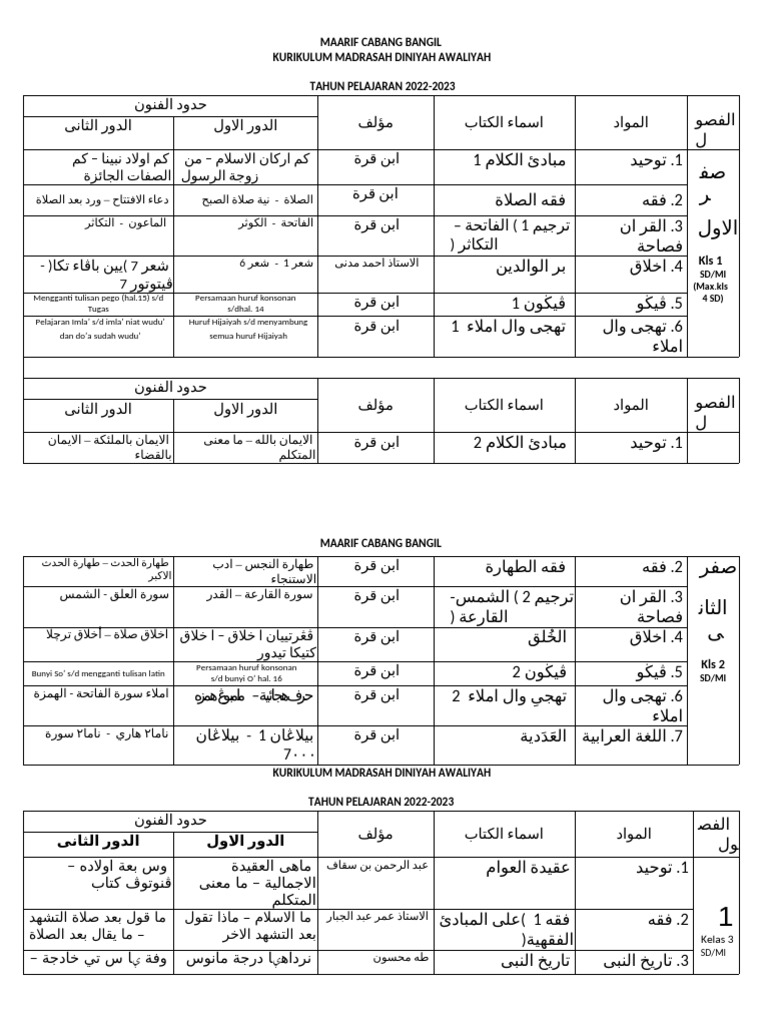 KURIKULUM revisi th 2022-2023 | PDF