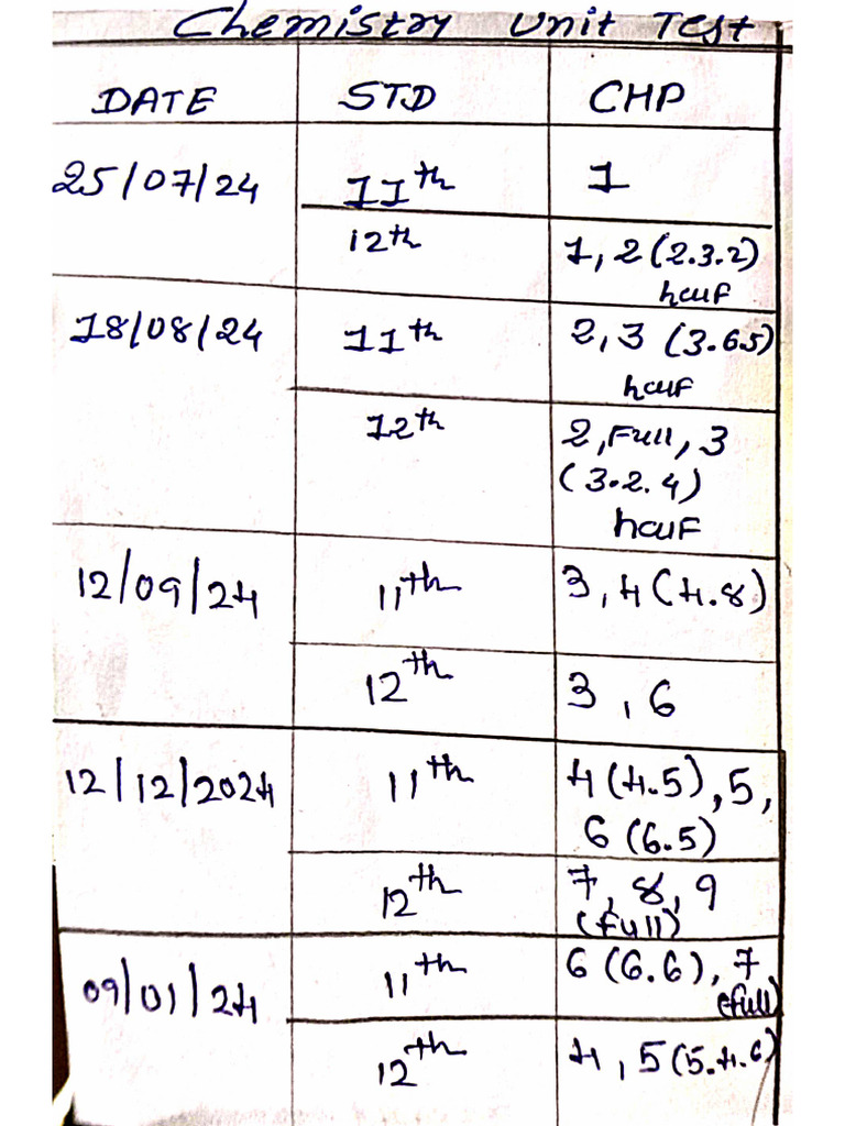 Chemistry Unit Test | PDF