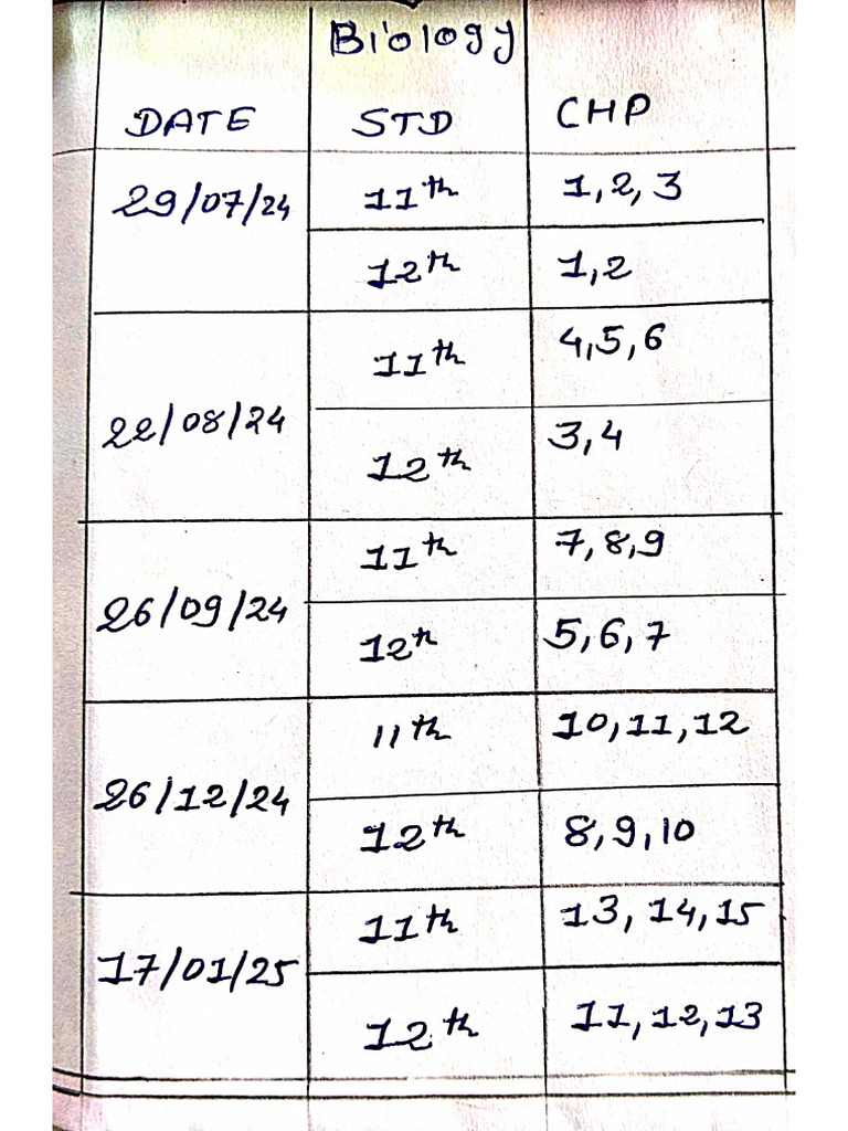 Biology Unit Test Syllabus | PDF