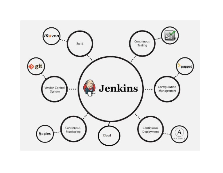 Jenkins | PDF