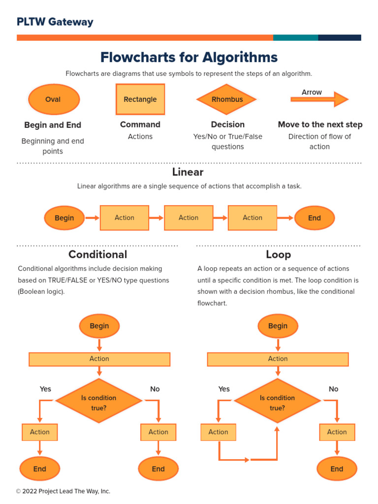 Gateway_Flowchart_Infographic | PDF