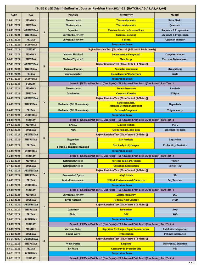 JEE (MainAdvanced) Enthusiast Course - Revision Plan-2024-25 | PDF | Chemistry | Redox
