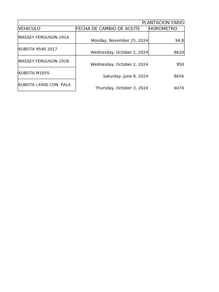 Mantenimientos Maq. Yarigui Sa | PDF