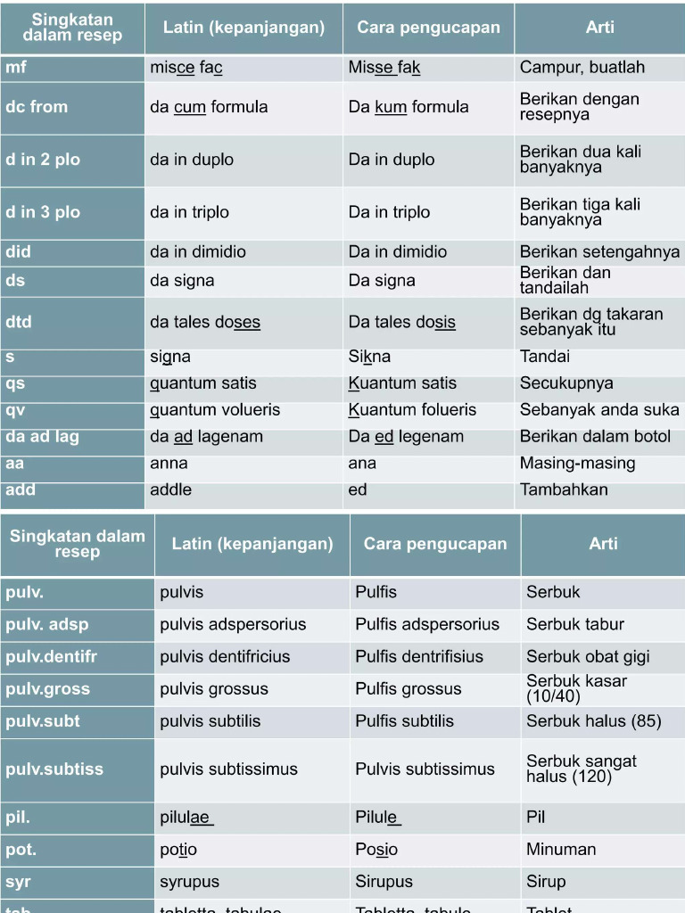 Bahasa Latin | PDF