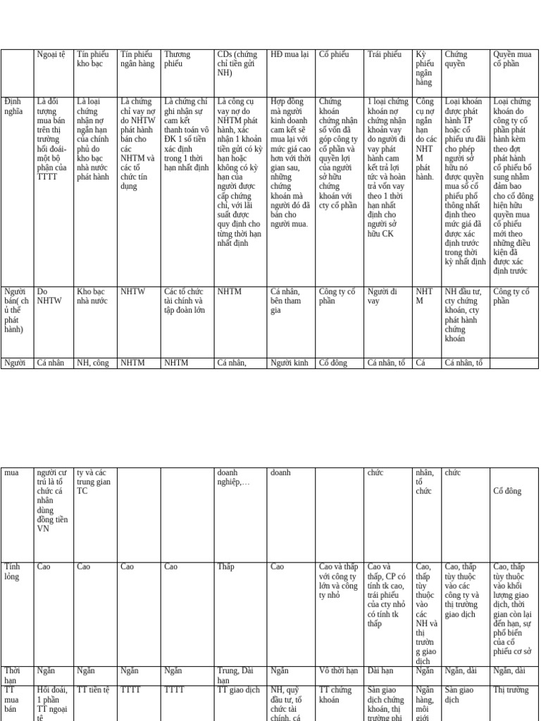 TCTT bảng HH TTTC | PDF