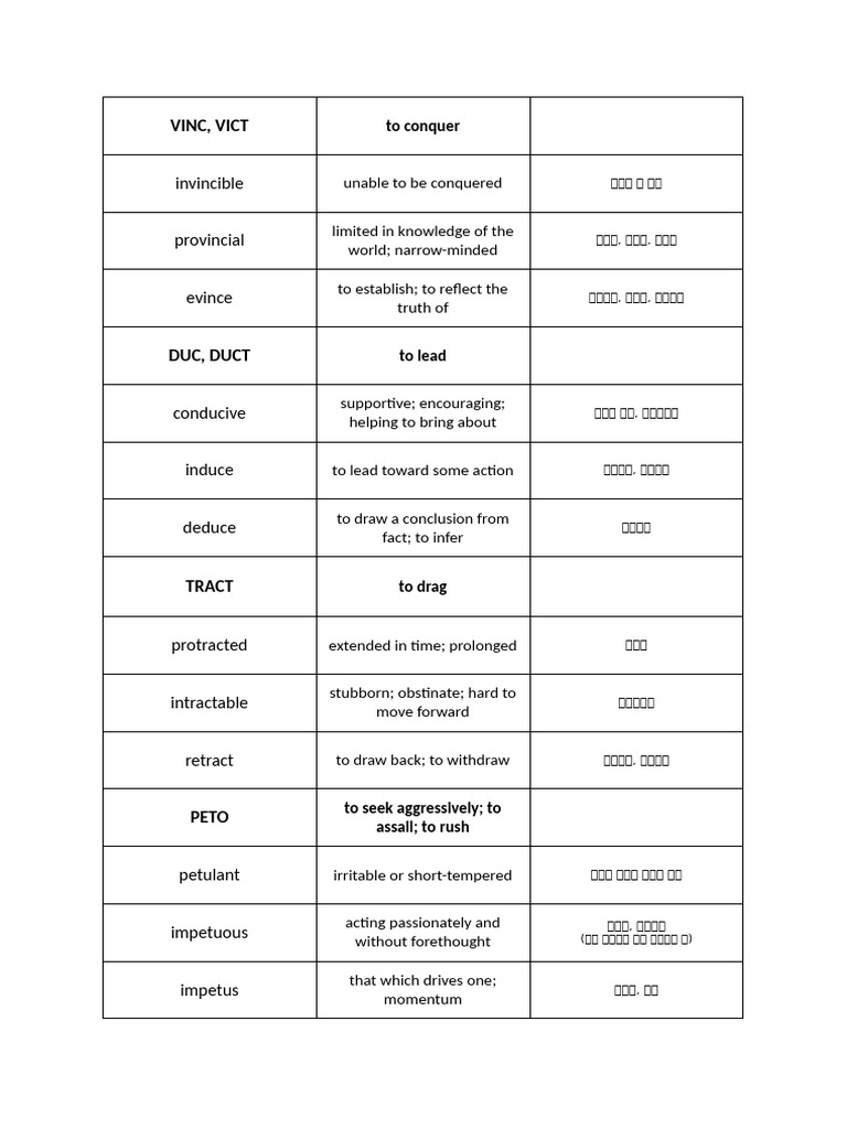 Vocabulary Terms and Definitions | PDF