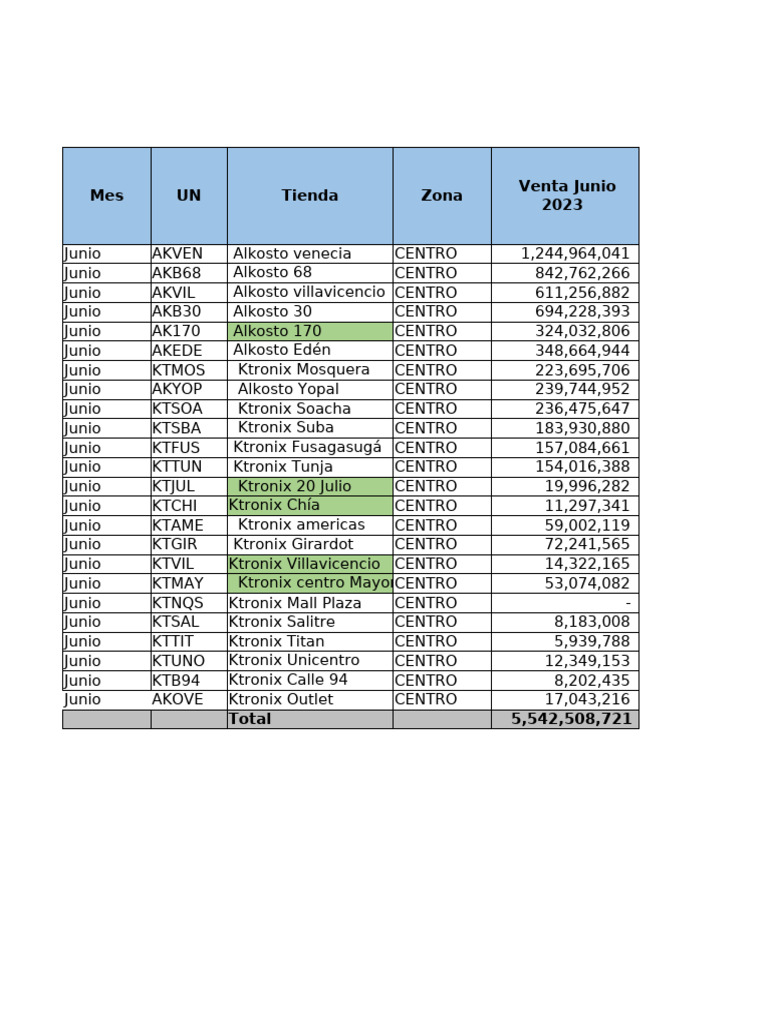 Ppto y Cierre Alkosto - Junio 2024 | PDF