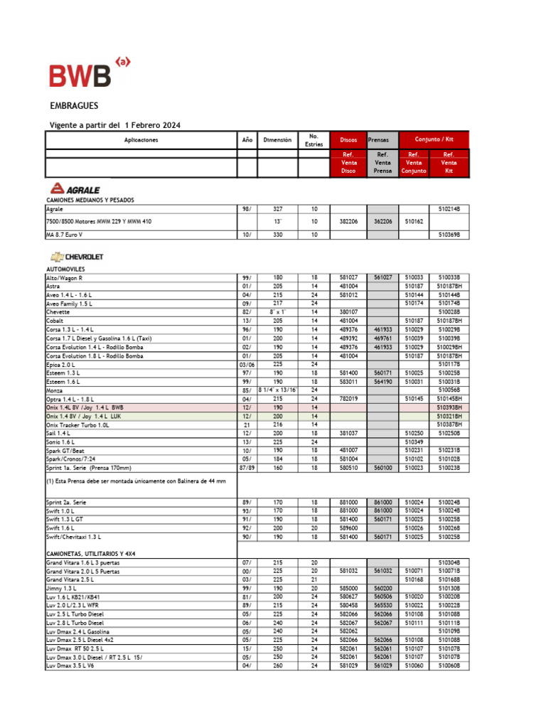 BWB Catalogo de Aplicaciones 2024 Bonem | PDF | Tecnología de vehículos ...