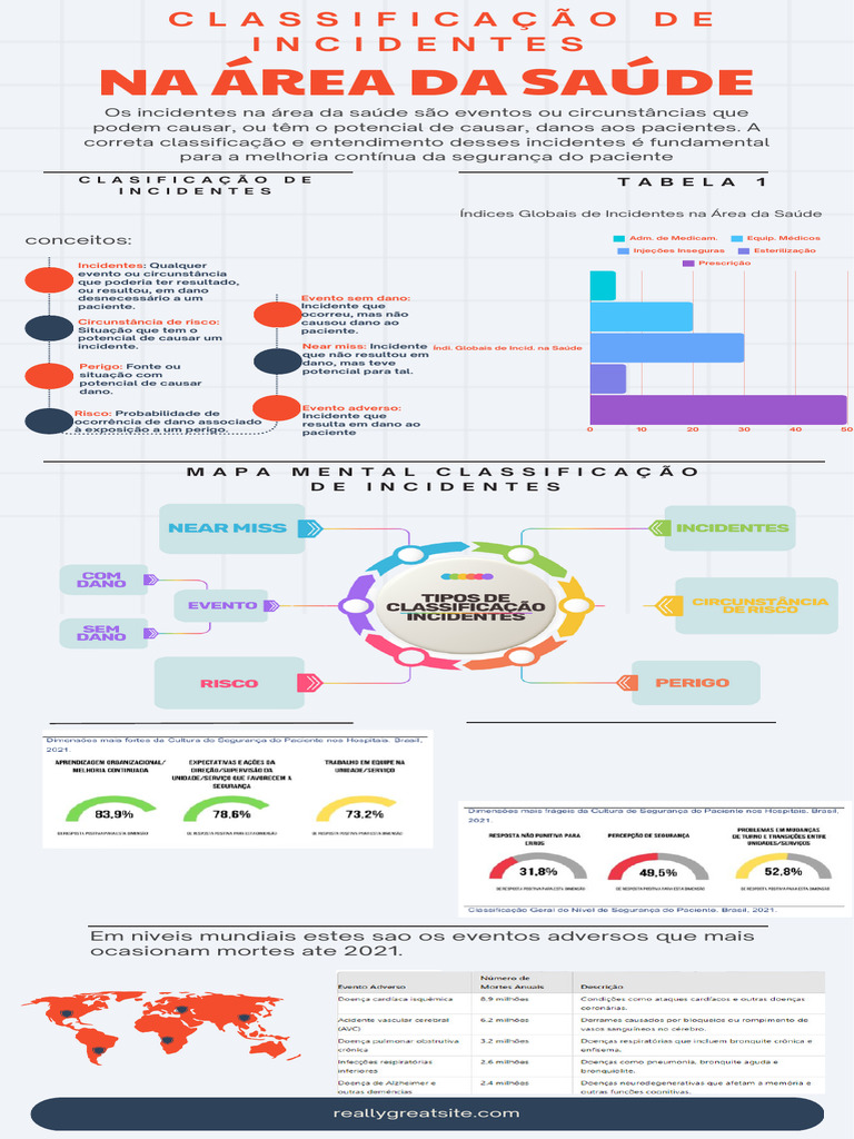 Infografico - Classific. Conceitos de Incidentes | PDF