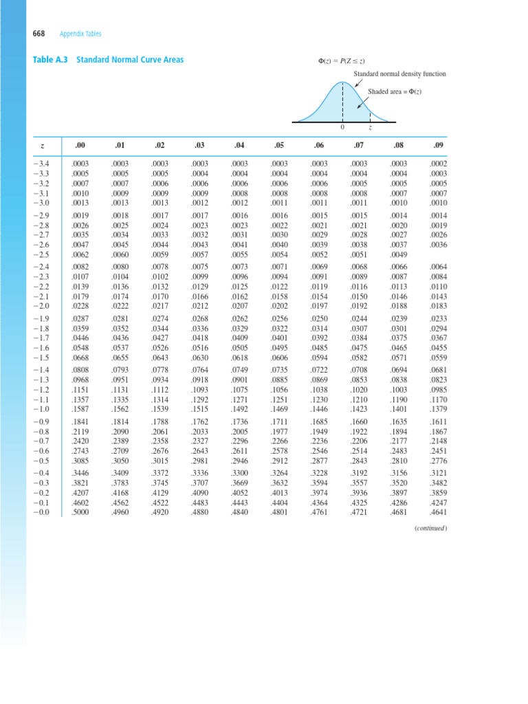 Normal Distribution Table - Stats | PDF