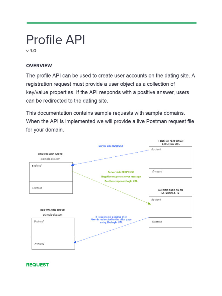 Profile API - documentation | PDF | User (Computing) | World Wide Web