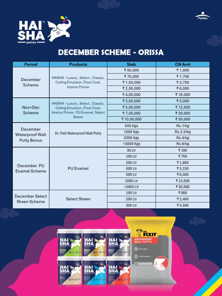 Haisha Orissa Scheme Dec | PDF