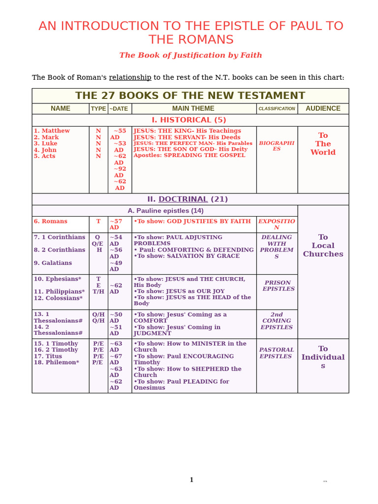 An Introduction To Romans (Final) | PDF | Epistle To The Romans | Paul ...