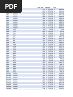 Sample Sales Data Practice File | PDF | Microsoft Excel | Windows Text ...